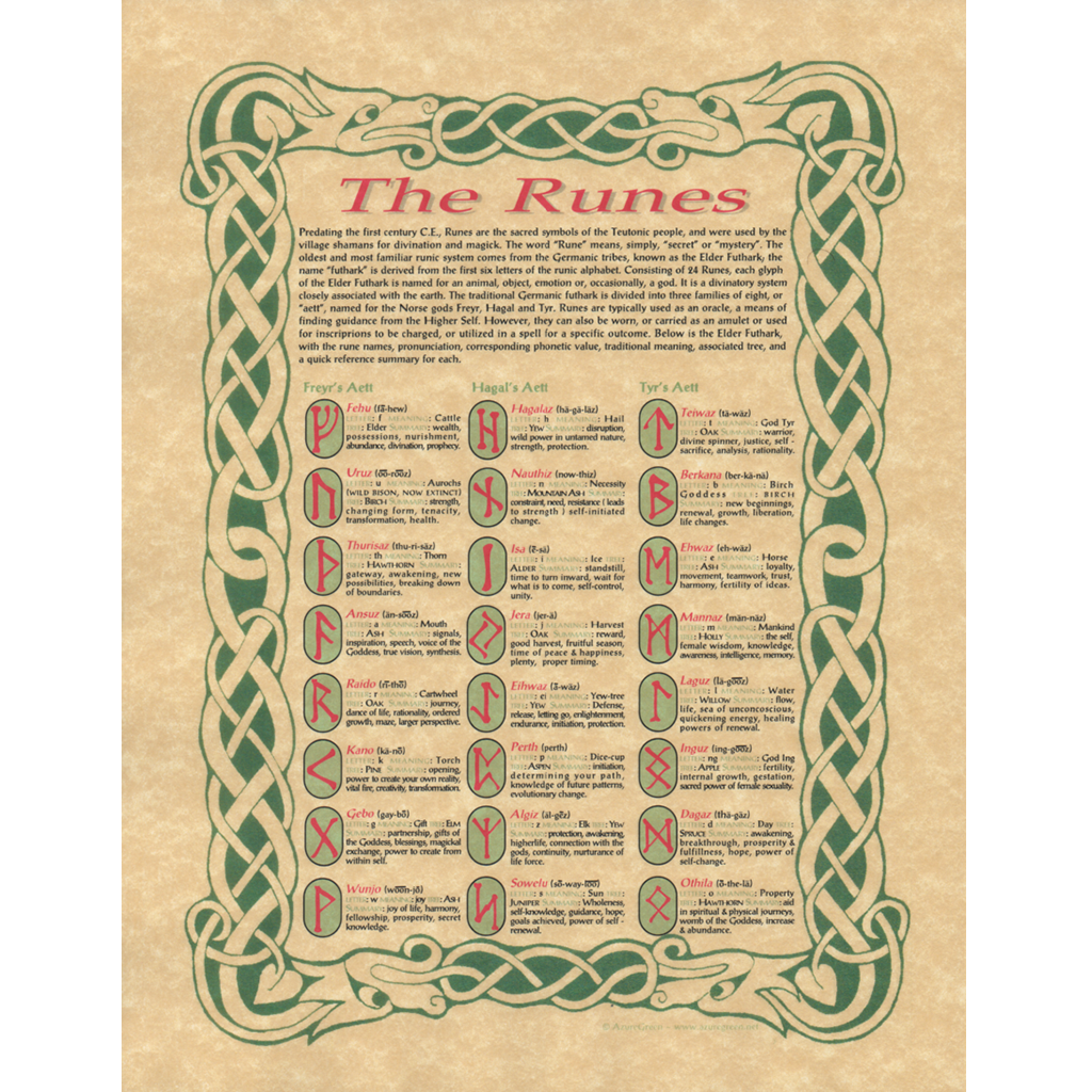 Norse Runes Poster – Labyrinth Trading