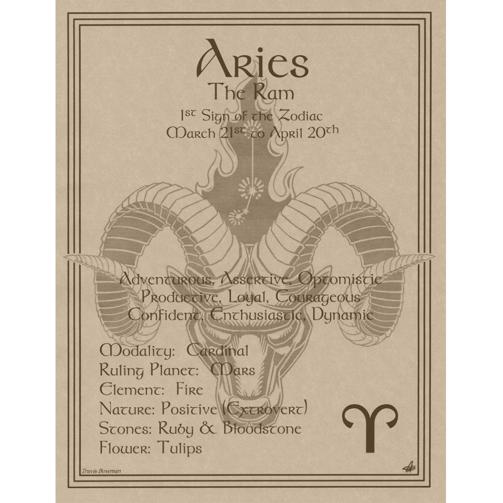 Aries Zodiac Poster – Labyrinth Trading